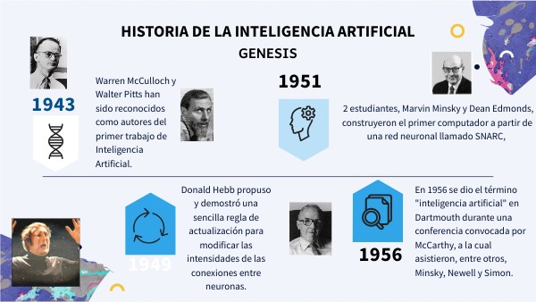HISTORIA DE LA INTELIGENCIA ARTIFICIAL | Genially