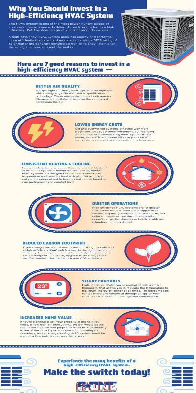 Why You Should Invest In A High-Efficiency HVAC System