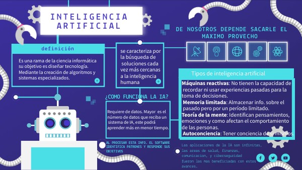 infografia IA y Marketing educativo | Genially