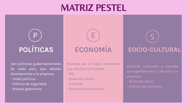 Matriz PESTEL | Genially