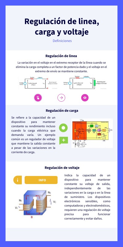 Regulación de línea, carga y voltaje | Genially