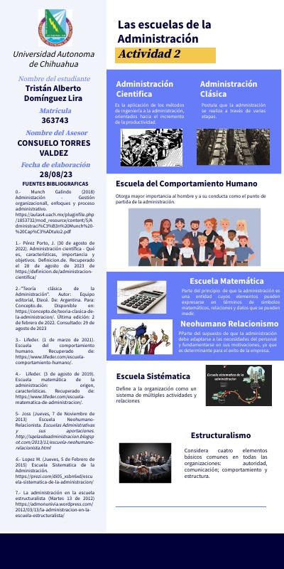 Escuelas de la administración