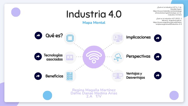 Industria 4.0 | Genially