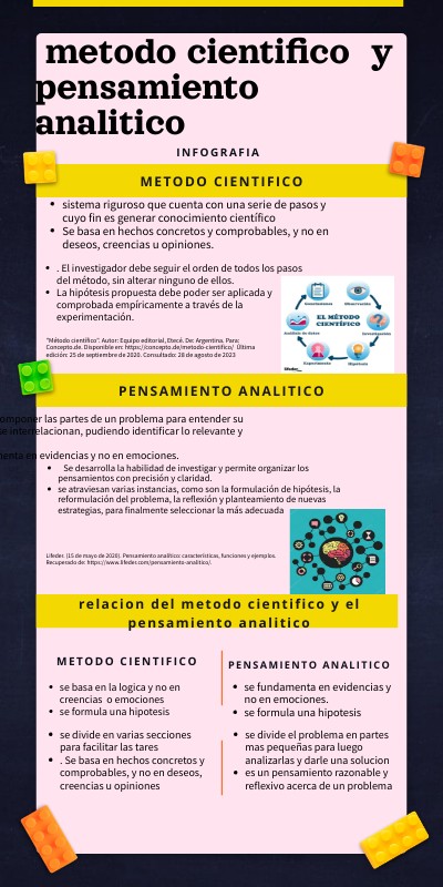Método científico y pensamiento analítico | Genially