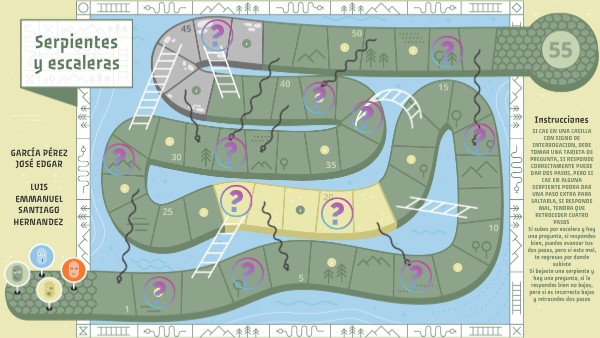 SERPIENTES Y ESCALERAS | Genially