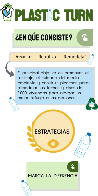 Plastic Turn | Genially