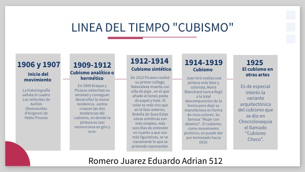 Linea del tiempo "cubismo"