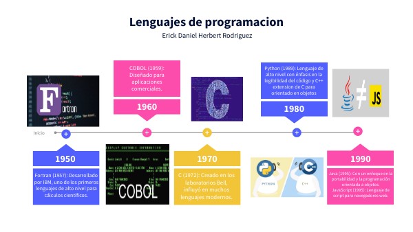 TIMELINE DIAGRAMA IV