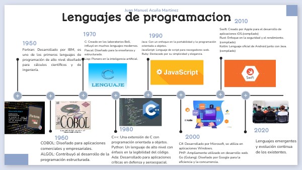 Lenguajes de programacion | Genially
