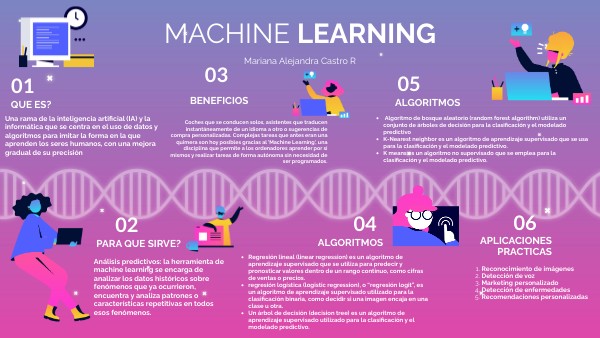 Machine Learning Mariana C