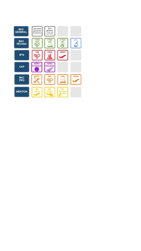 Carte des formations mini | Genially