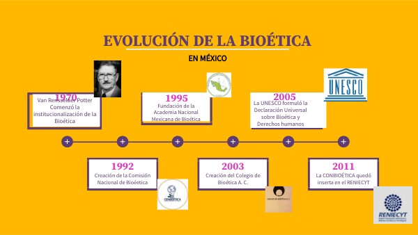 EVOLUCIÓN DE LA BIOÉTICA EN MÉXICO | Genially