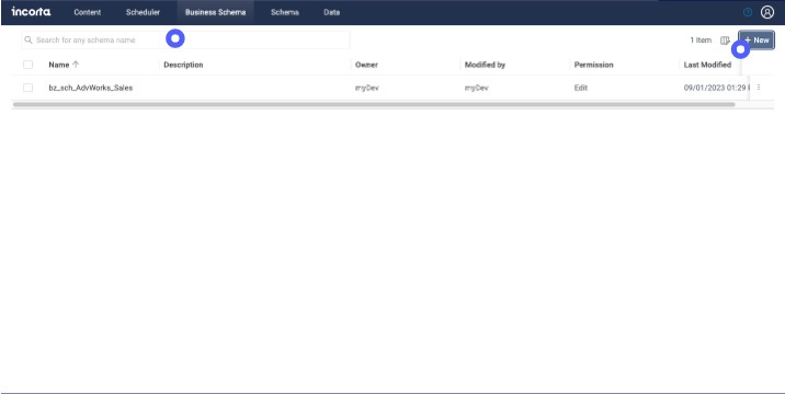 Business Schema | Genially