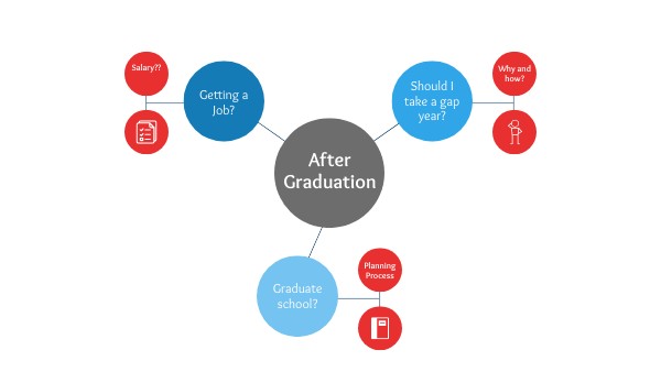 CIRCULAR MIND MAP SCHEME | Genially