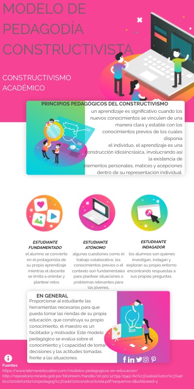 MODELO PEDAGÓGICO CONSTRUCTIVISTA