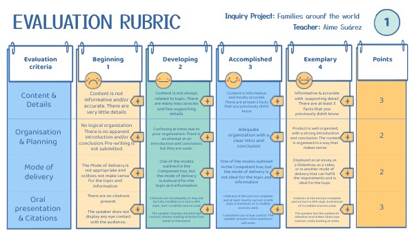 INQUIRY PROJECT RUBRIC