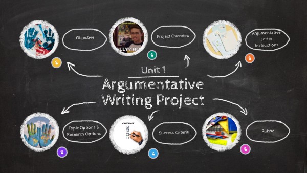 Argumentative Writing Project