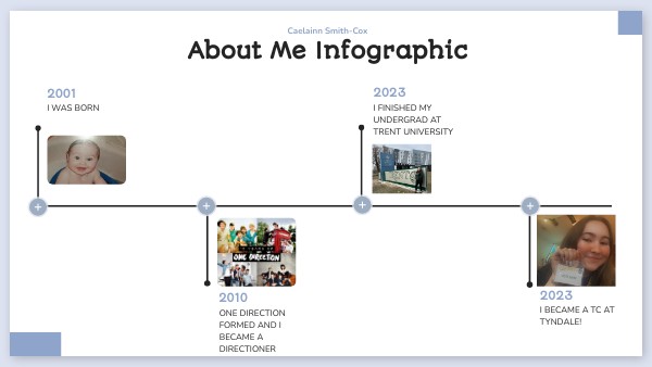 Tyndale EDTECH | Genially