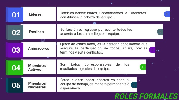 Actividad 2-Roles y Otros Roles | Genially