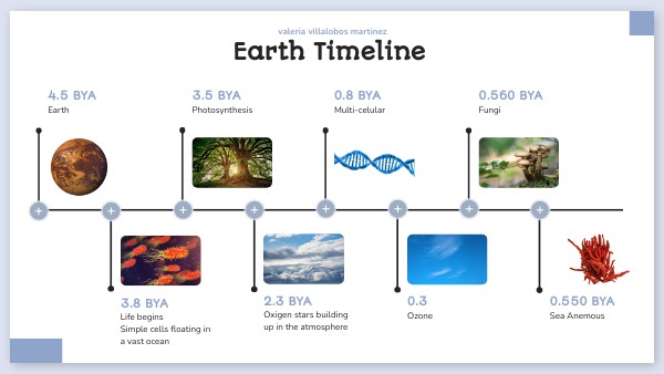 EARTH TIMELINE | Genially