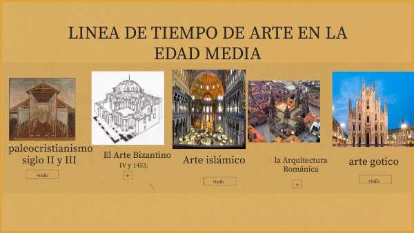 Línea de Tiempo Arte en la Edad Media | Genially