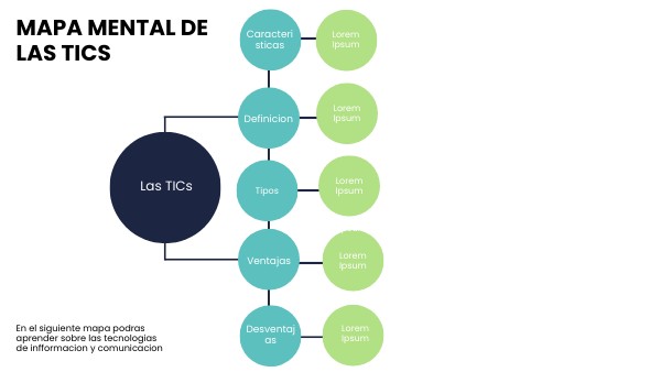 Mapa Mental de las TICs