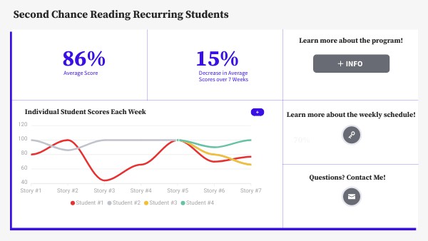 BASIC DIGITAL DASHBOARD | Genially