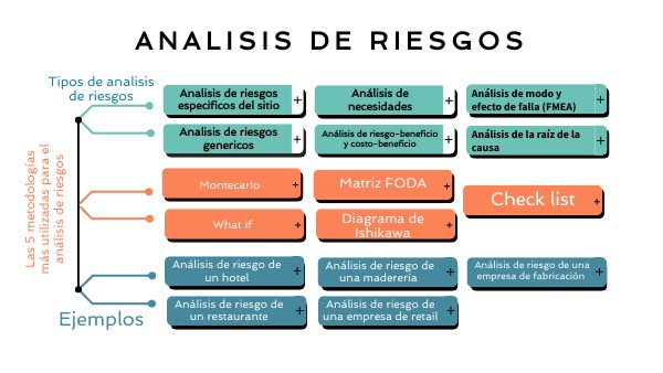 Análisis de riesgos