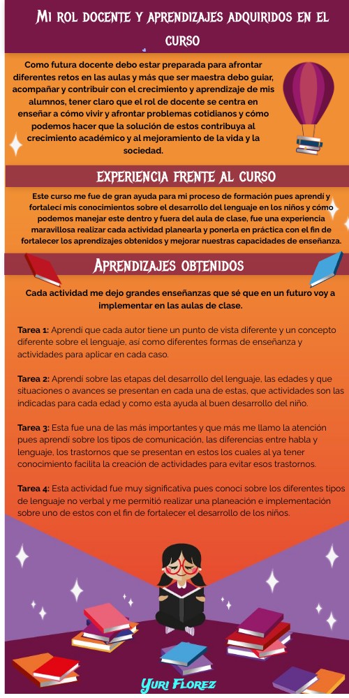 Tarea 5 | Genially
