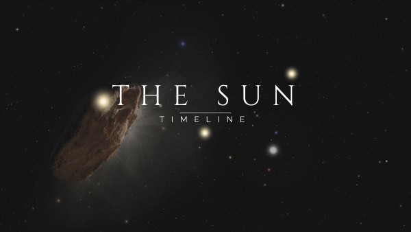 THE SUN TIMELINE | Genially