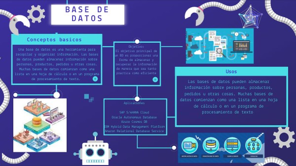 Infografía Base de datos | Genially