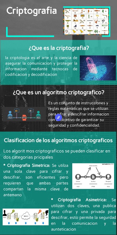Criptografia - Infografia | Genially