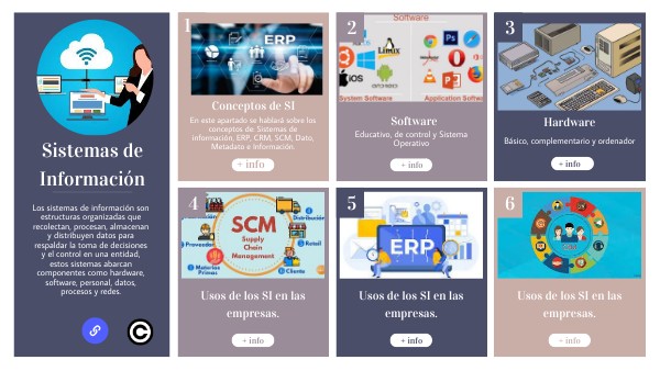 SISTEMAS DE INFORMACIÓN | Genially