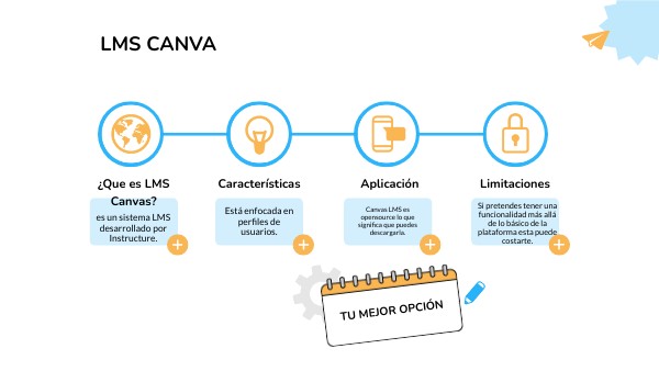 Canvas LMS tu mejor opción | Genially