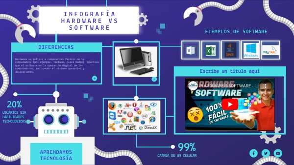 INFO HORIZONTAL ROBOT HARDWARE-SOFTWARE