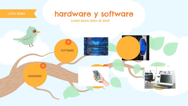 HARDWARE Y SOFTWARE | Genially