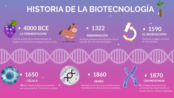 BIOLOGY VIBRANT HORIZONTAL | Genially