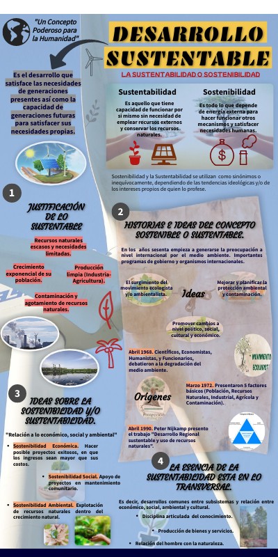 Infografía Desarrollo Sustentable | Genially