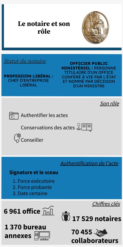 BASIC DIGITAL INFO | Genially