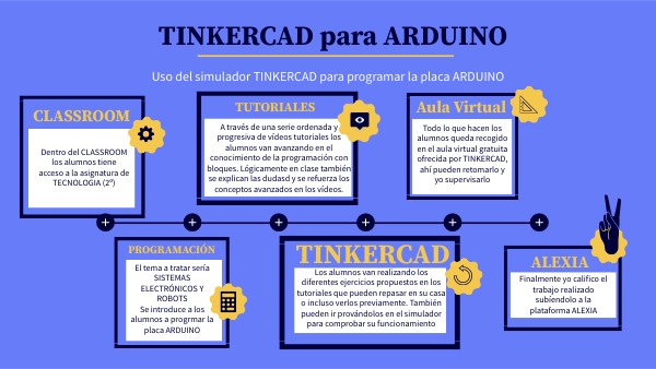 TINKERCAD PARA ARDUINO