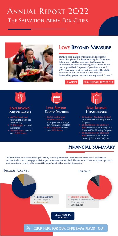 Annual Report 2022 | Genially