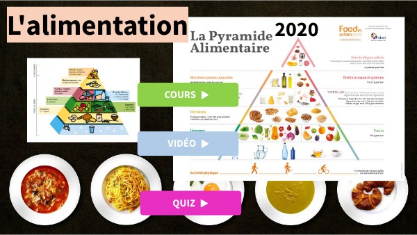 L'alimentation | Genially