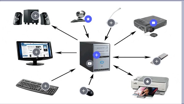 IMAGEN INTERACTIVA BÁSICA ELEMENTOS DE UNA COMPUTADORA