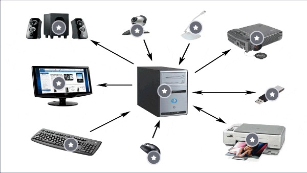elementos de la computadora | Genially