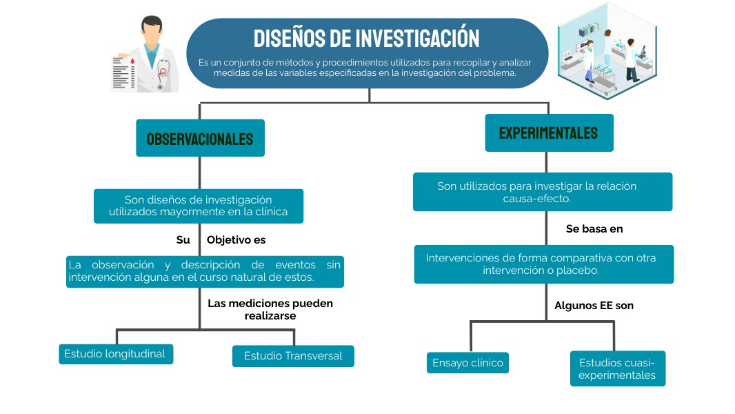 MAPA MENTAL ESQUEMA VERTICAL | Genially