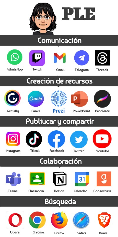 PLE