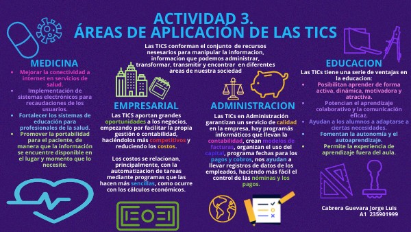 Act 3 Áreas de aplicación de las tics | Genially
