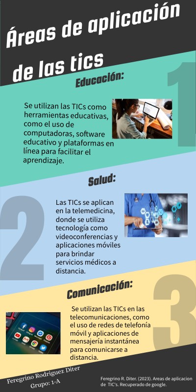 Áreas de aplicación de tics | Genially