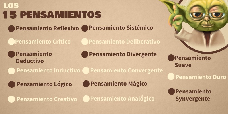 Los 15 pensamientos | Genially