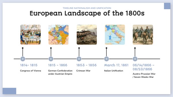 European Landscape of the 1800s